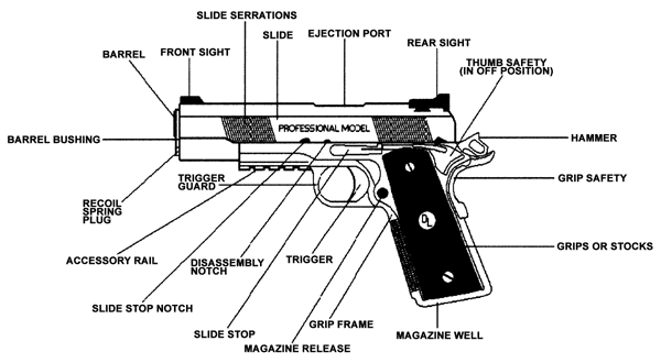 Old Glory Gunsmith Shoppe: Drop-In Aftermarket Parts and Kits for ...