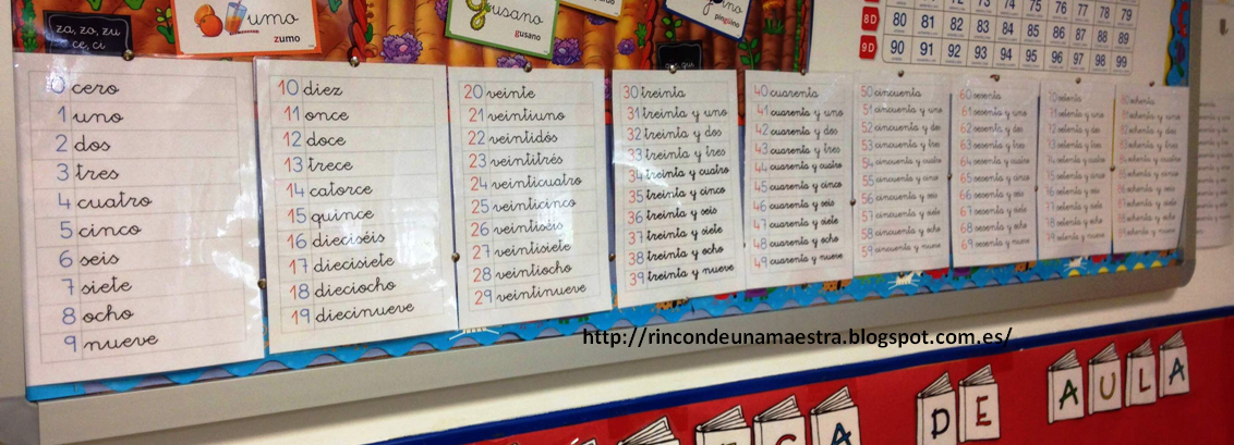 Rincón de una maestra: Carteles de números