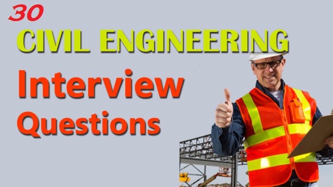 15 Important Interviews Questions And Answers