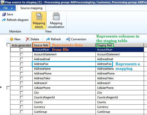 Dynamics 365: Learn in doing - Ajit kumar's: A Simple example of ...