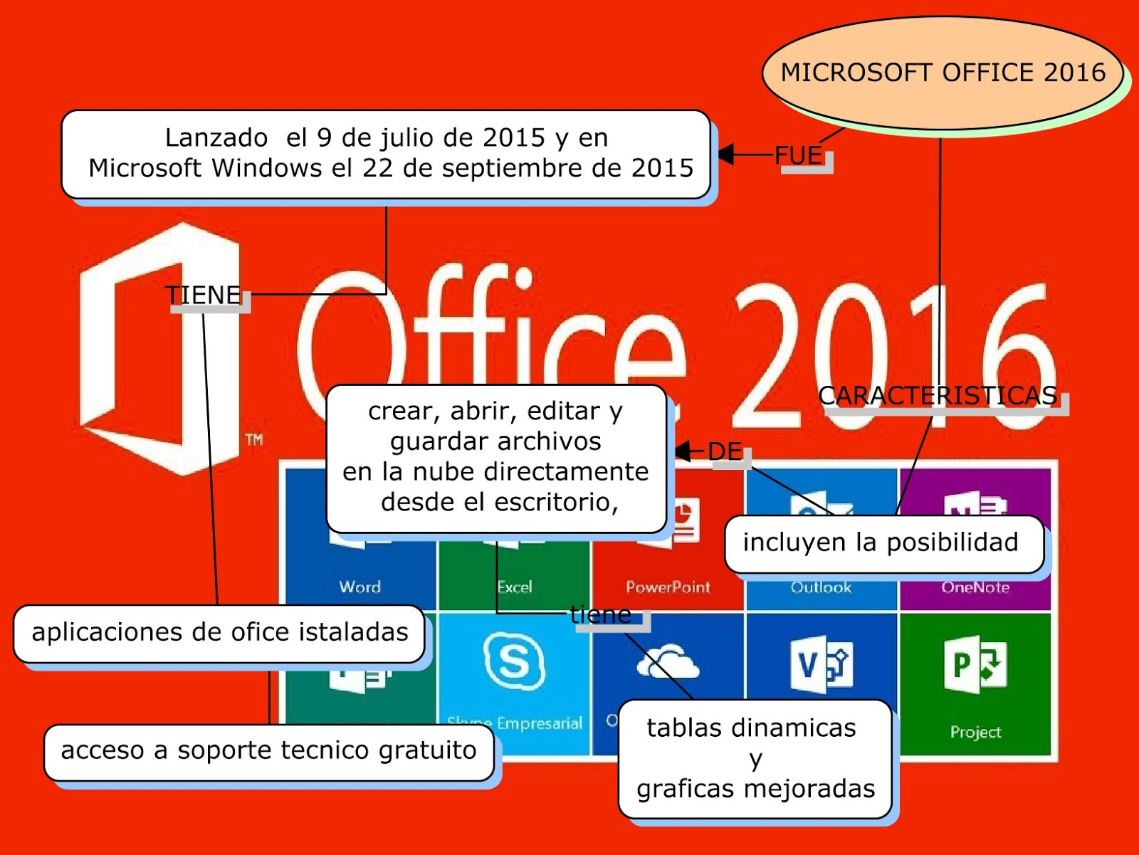 EVOLUCION DE MICROSOFT OFFICE ~ miblogwilson
