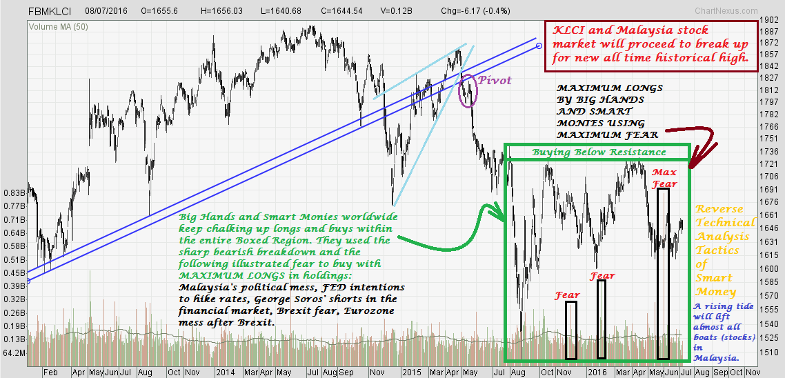 Malaysia FTSE Bursa KLCI Index: 11 July 2016, Monday, 12.33pm Singapore ...