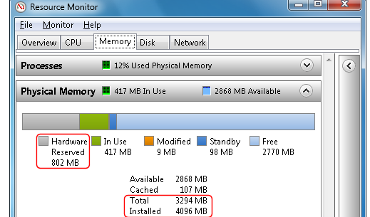 My Online Story: Cara UnLock RAM Limit di Windows 7 32 Bit Hingga 64 GB