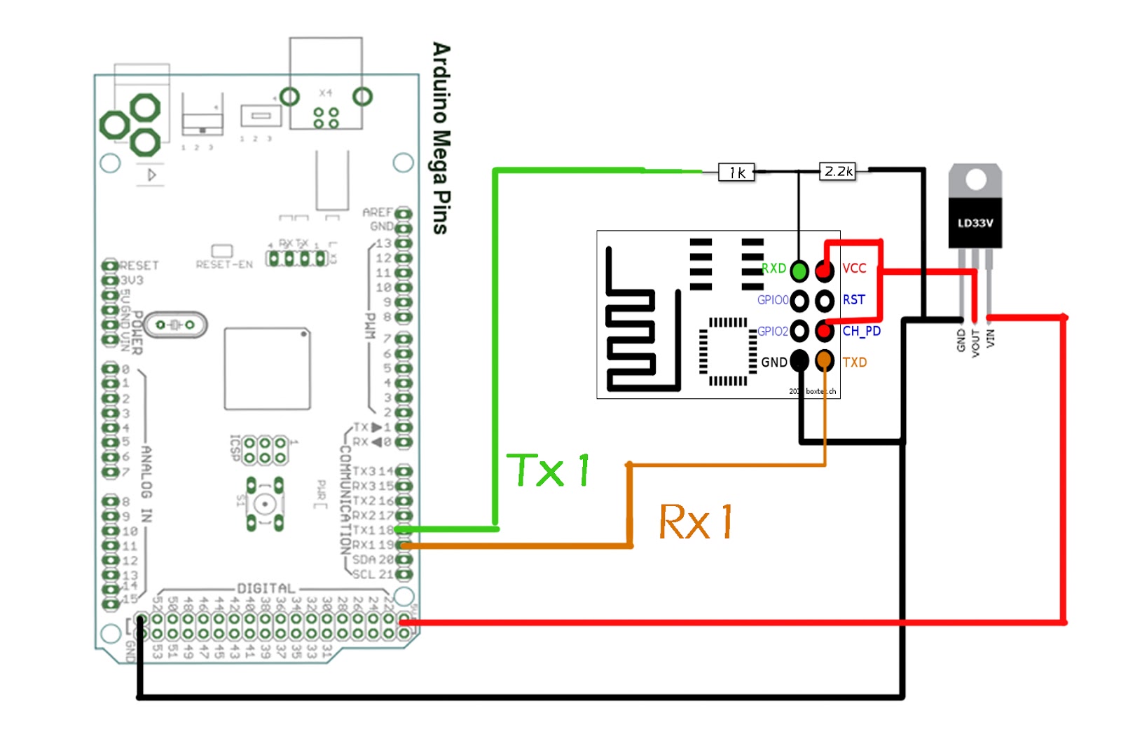 Sms Getting Started With Wifi Module Esp8266