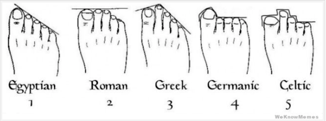 MARIETTE'S BACK TO BASICS: {What Type of Feet do YOU have?}
