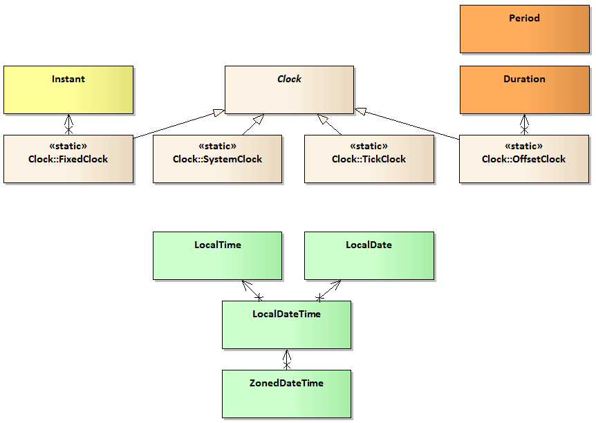 How To Parse String To LocalDate In Java 8 DateTimeFormatter Example How To Parse String To LocalDate In Java 8 DateTimeFormatter Example