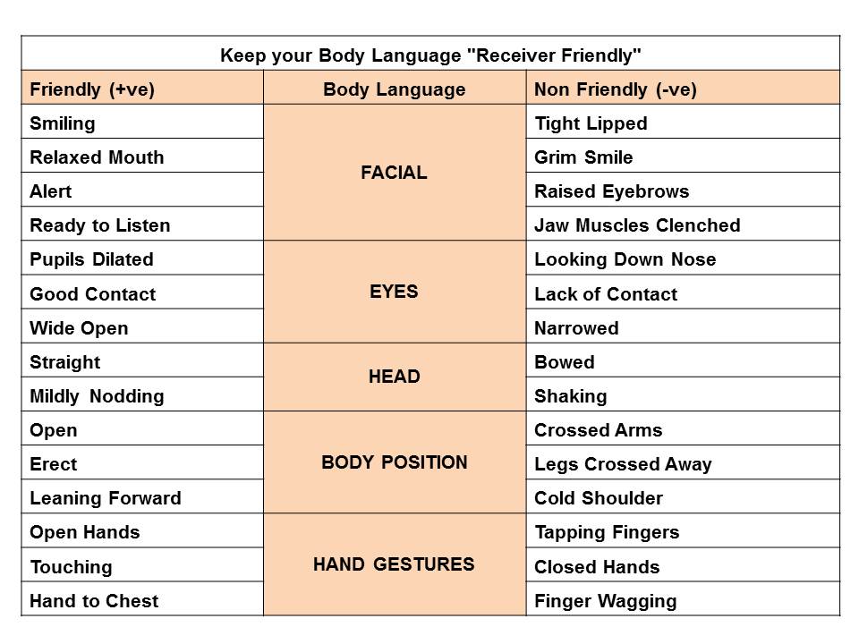 Negative Body Language Examples More Information negative-body-language-examples-more-information