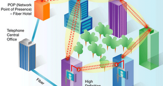 TIPOS DE RED SEGÚN SU COBERTURA GEOGRÁFICA: RED DE ÁREA METROPOLITANA