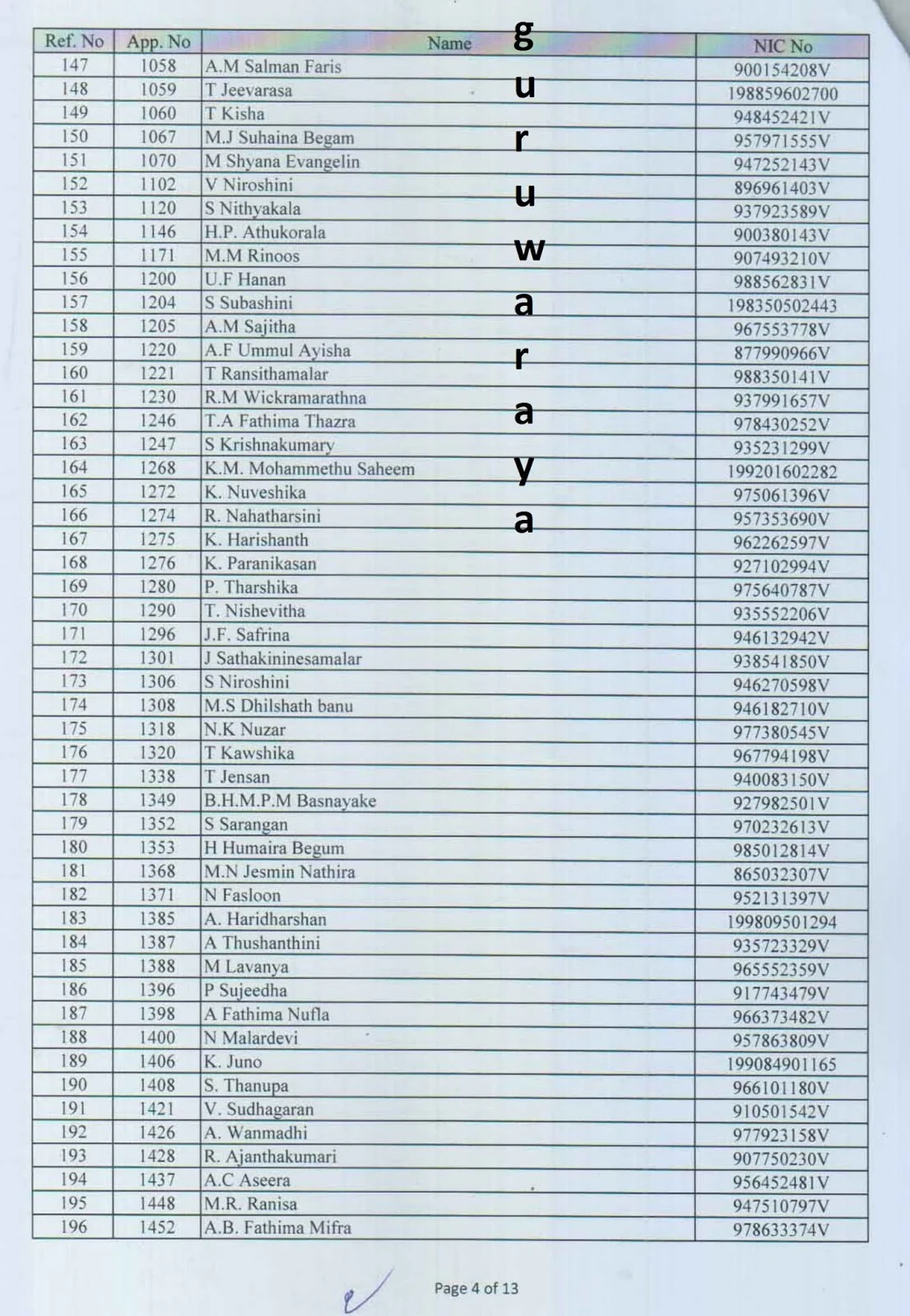 Interview Name List (2nd List) BA External Degree - University of ...