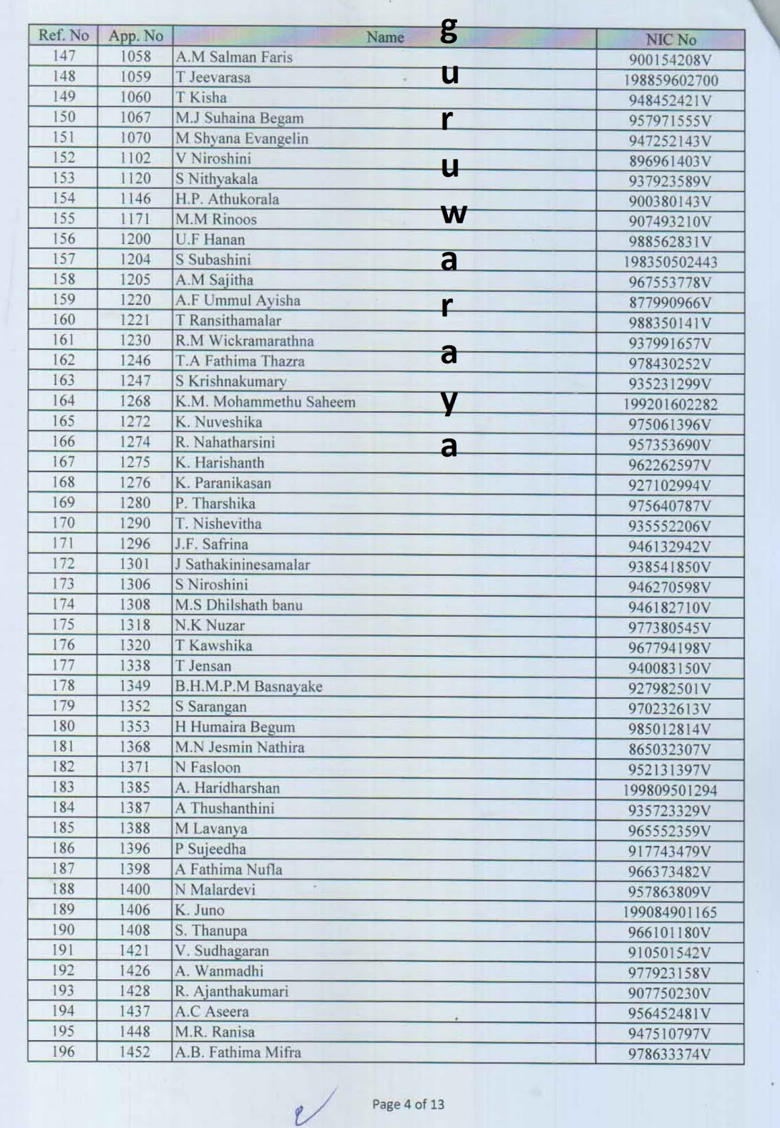 Interview Name List (2nd List) BA External Degree - University of ...