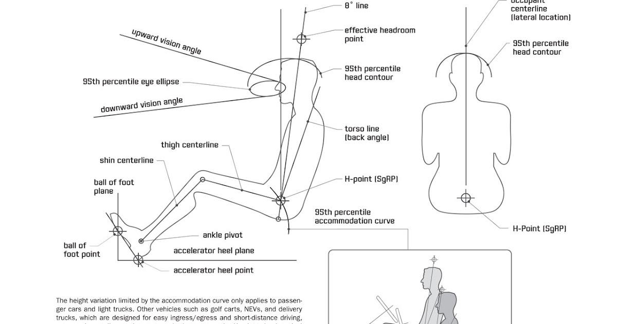 MISAproductdesign The Car People: H-POINT AND R-POINT