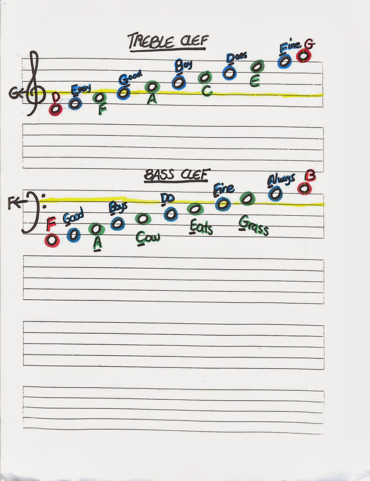 Miss Jacobson's Music: NOTE READING ASSIGNMENT ON TREBLE and BASS CLEF