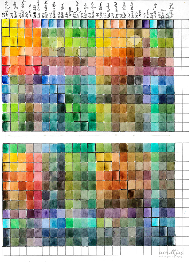 Nordljus: A colour chart, sketchbook pages, a daytrip abroad and a walk ...