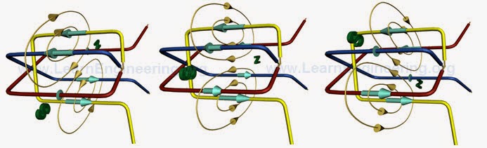 Electrical Fundamentals: INDUCTION MOTOR