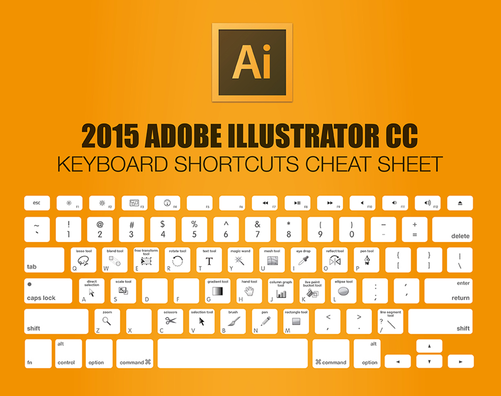 SHORTCUT ADOBE ILLUSTRATOR CC shortcut-adobe-illustrator-cc