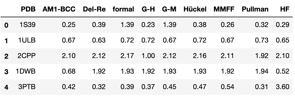 Multiple Comparisons, Non-Parametric Statistics, and Post-Hoc Tests