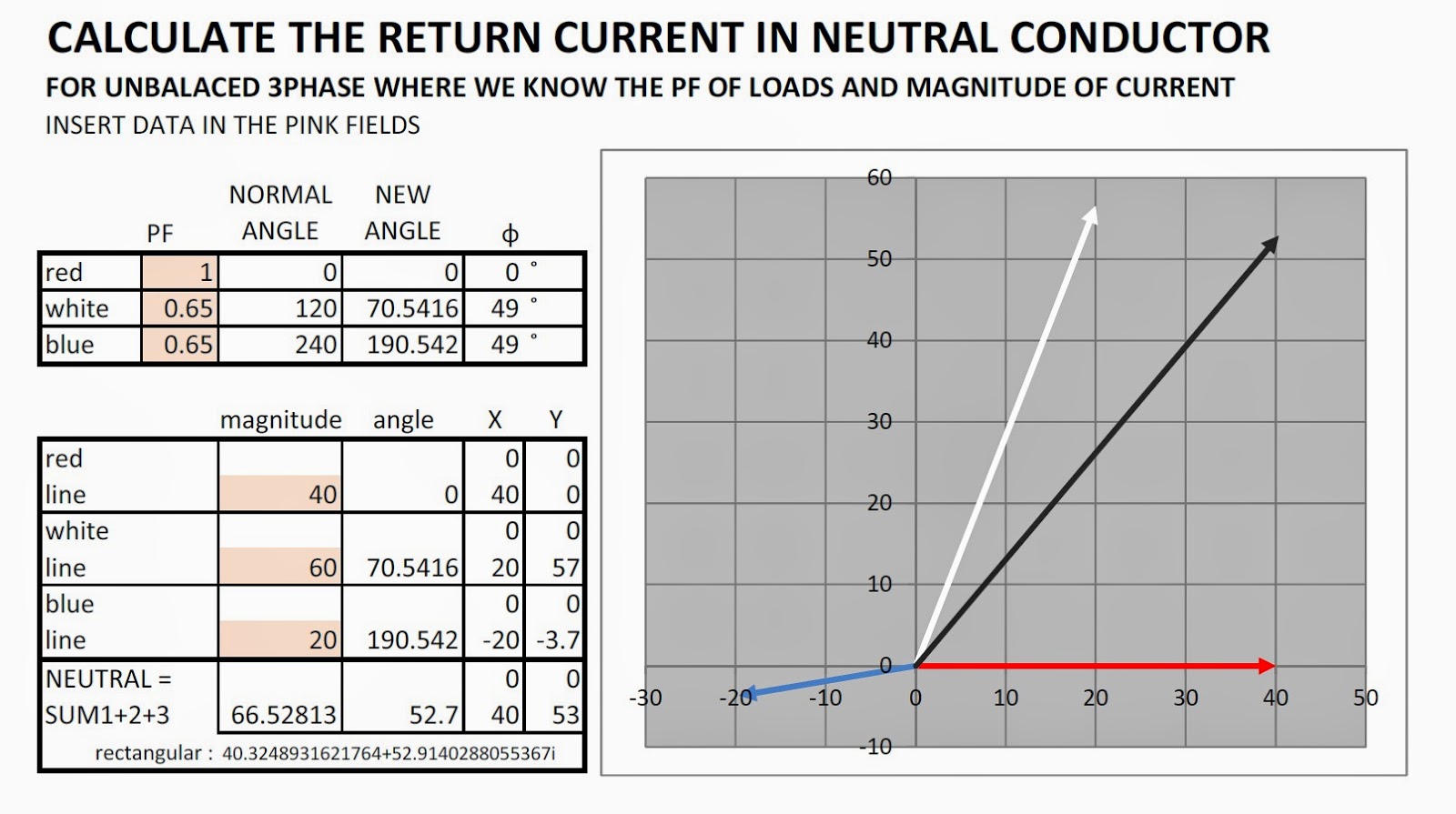 | Francesco's Short Circuits