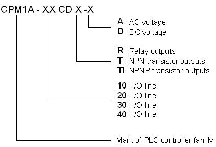 plc: Tips membaca Label pada PLC