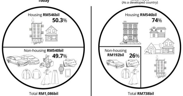 Rightways to Success: Moving forward with affordable housing