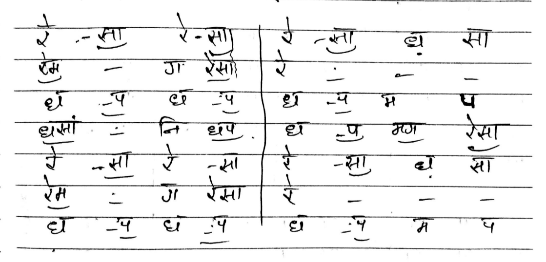 Flute Notes for Nepali Song Himal Chuchure ~ Flute Nepal