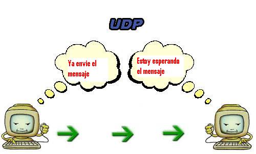 UDP