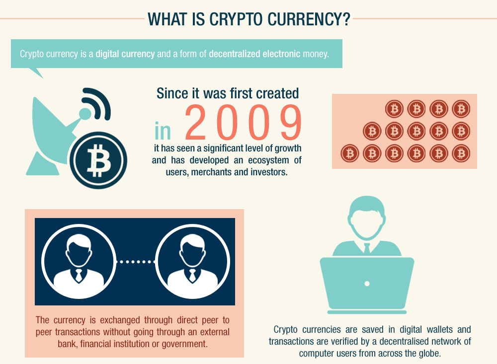 What is a cryptocurrency