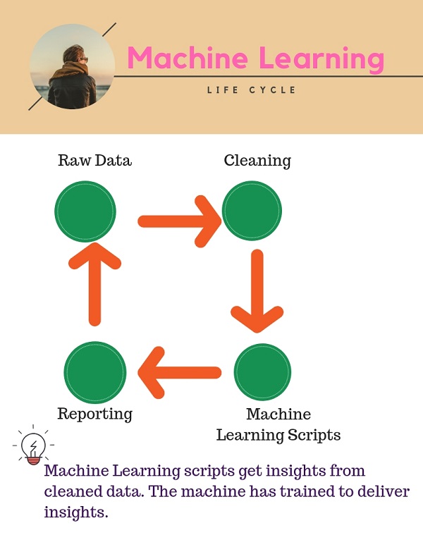 Machine Learning Tutorial - Part:2