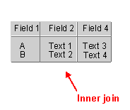 Inner Join