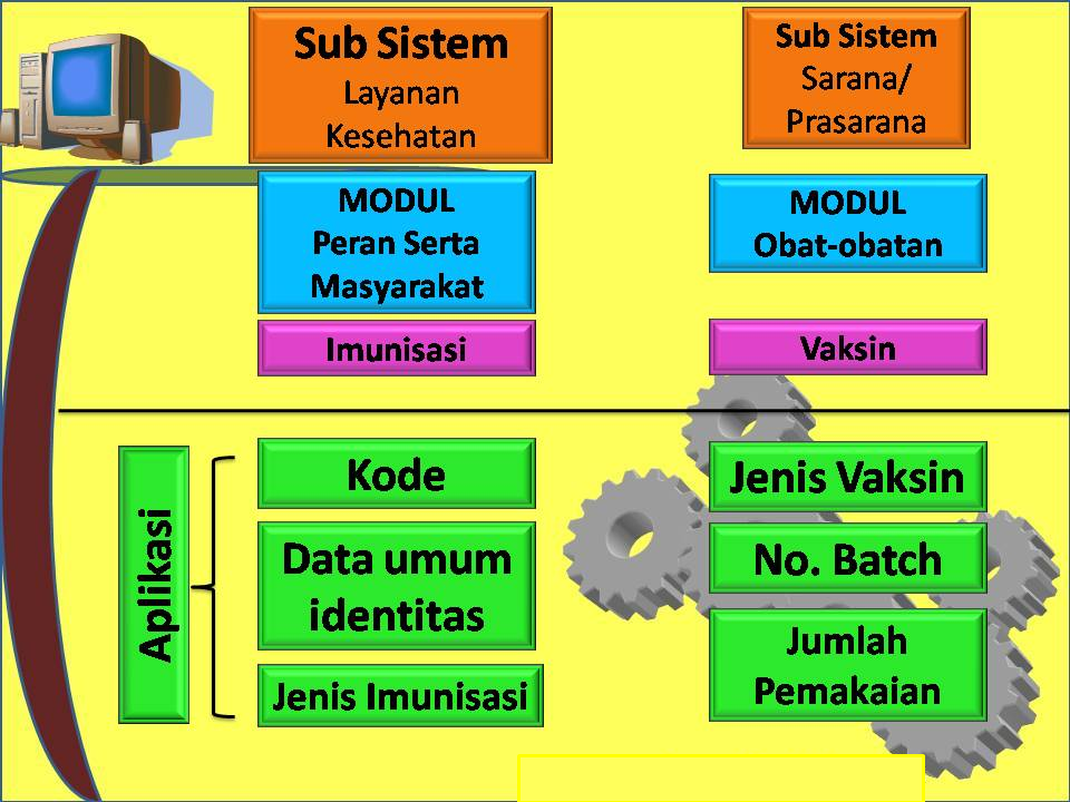 Elearning Managemen Kesehatan Masyarakat: ELEARNING SIK : MERANCANG ...