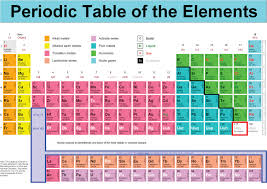 4 Unsur Kimia Resmi Dapat Simbol dan Nama dari IUPAC | Digital Riau