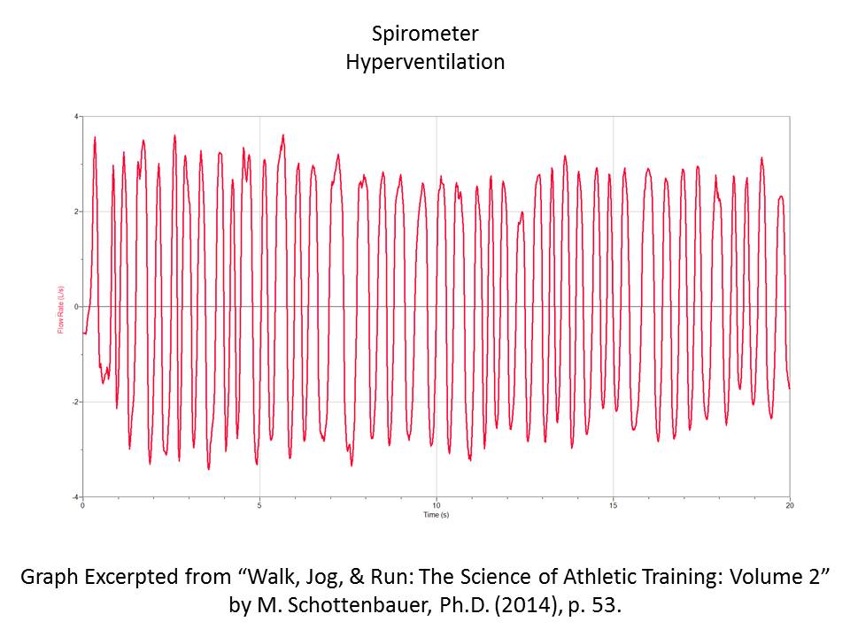 The Science of Yoga, Pilates, Dance, & Ballet: Breathing Patterns
