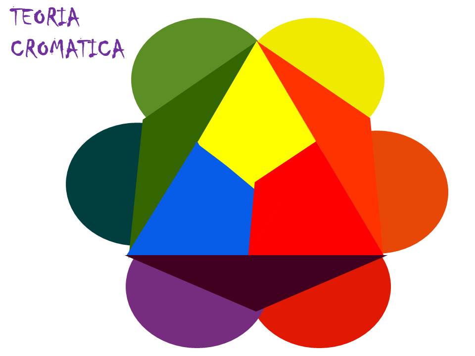 teoria acromatica: 2013