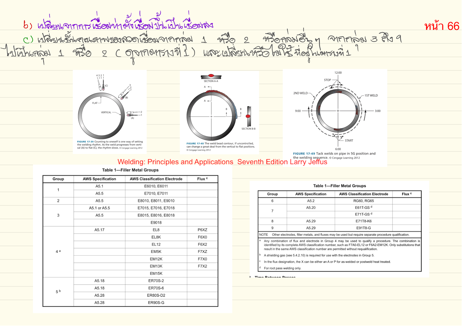โรงเรียนการเชื่อม: API 1104 ตอนที่ 30
