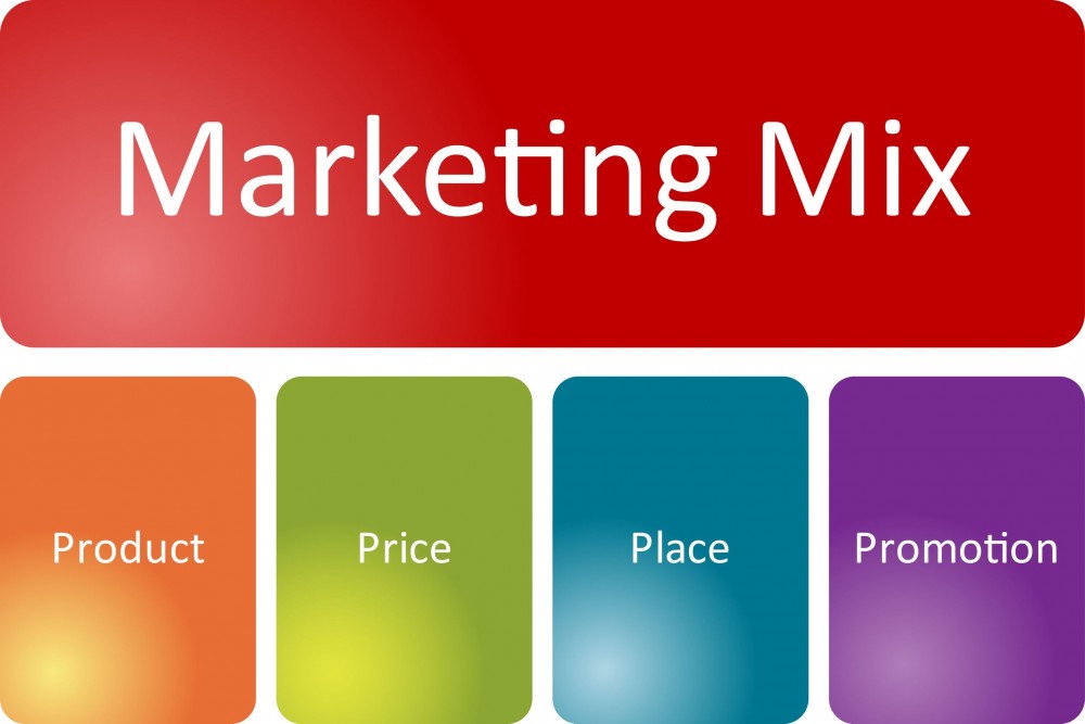 STRATEGIC MANAGEMENT: MARKETING MIX