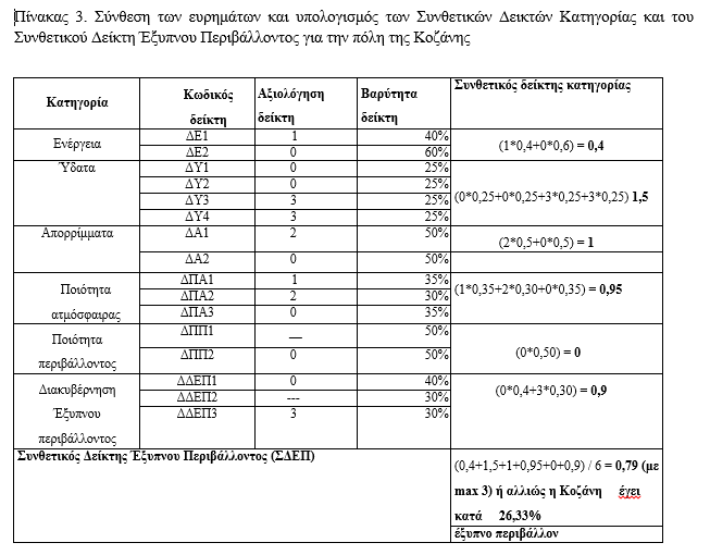 Έξυπνες πόλεις: Ανάπτυξη συστήματος δεικτών αξιολόγησης του έξυπνου ...