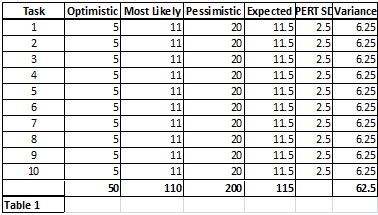 Estimate Confidence – A Demonstrative Example – Morton Project ...