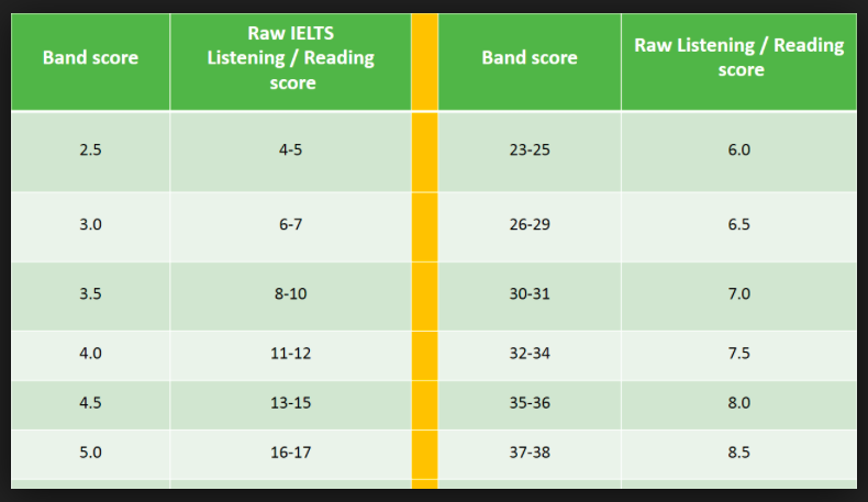 IELTS ielts