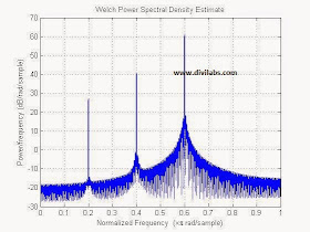 Digital iVision Labs!: Plotting PSD (Power Spectral Density) of a given ...