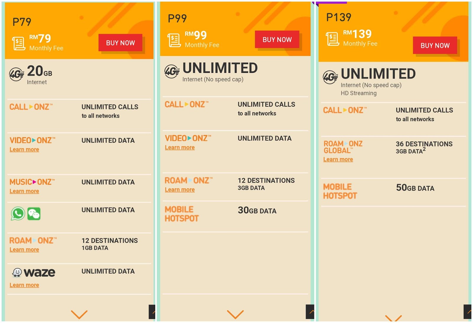 国内5家电讯公司最新Postpaid Plans