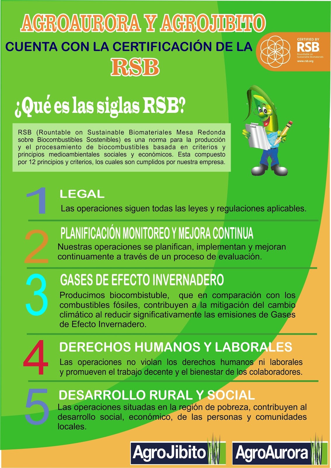 AGROAURORA S.A.C. agroaurorasac.blogspot.com: Conoce más de nuestra ...