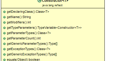 Java Reflection for Constructors