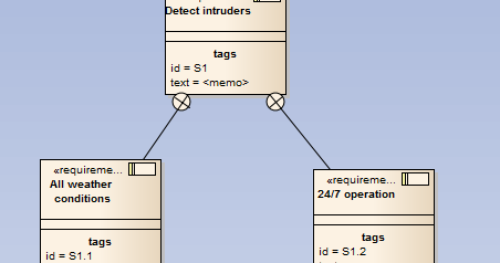 Bekwam Blog: A SysML Requirements Document with SparxSystems Enterprise ...