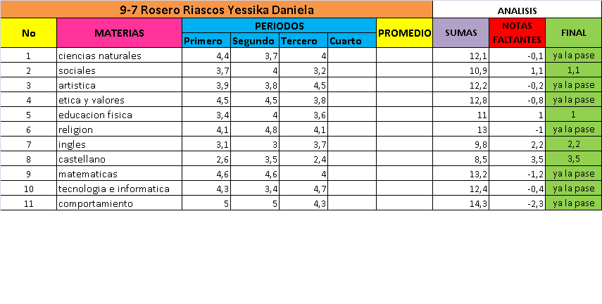 Ccp rosero yessika: octubre 2013