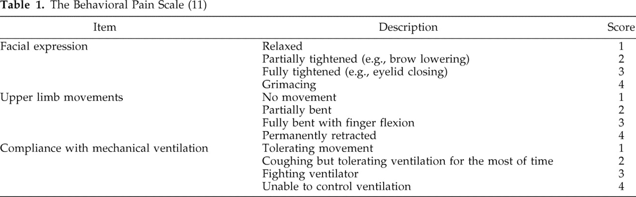 Assessing Pain in Ventilated Patients: Assessing Pain in Mechanically ...