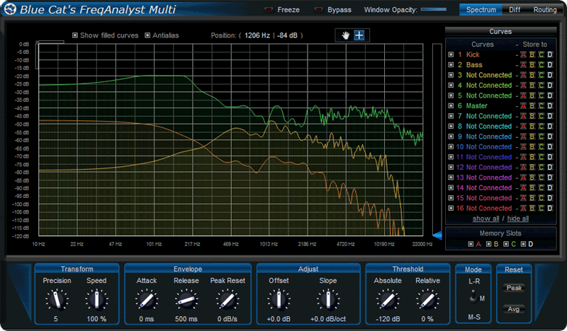 Analyzer untuk Mixing - Studio Musik