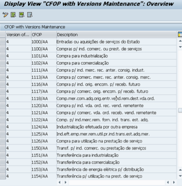 SAP FICO Central: Configuring CFOP on SAP