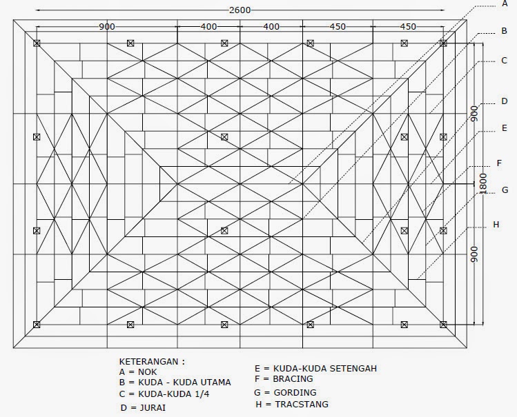 Perhitungan Struktur Atap Baja - Sukamoco