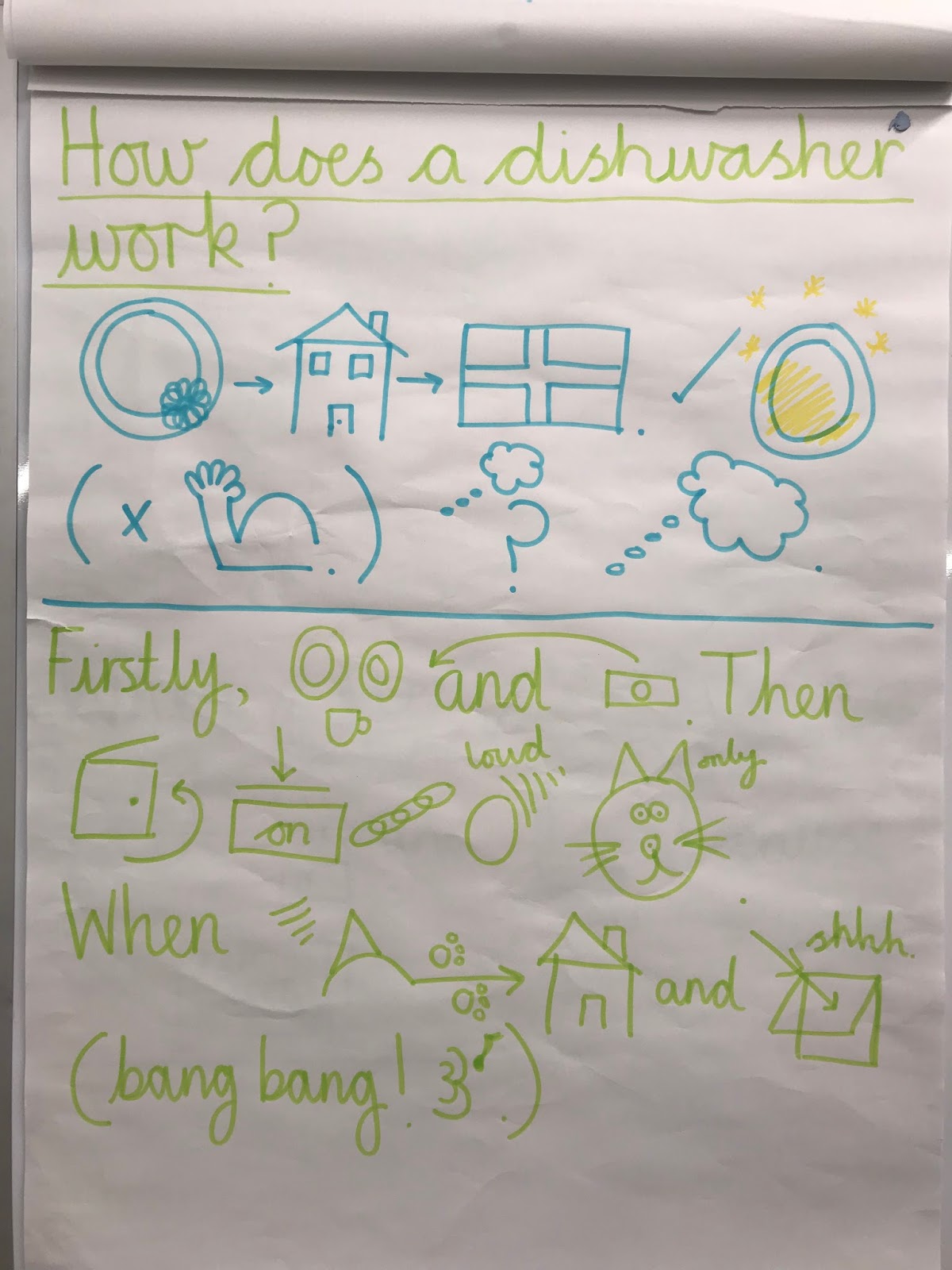 Model Village Primary School: Year 2 Explanation Story map