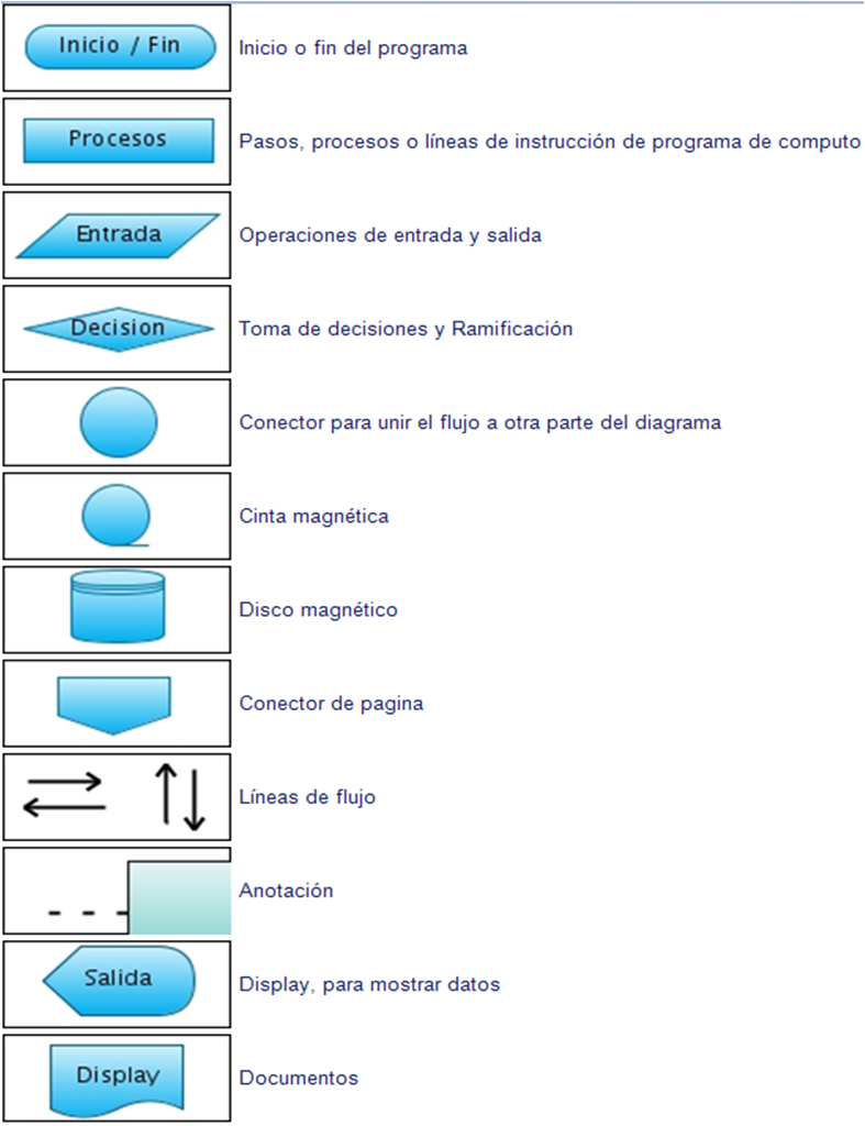 Jesucristo: FLUJOGRAMAS O DIAGRAMAS DE FLUJO