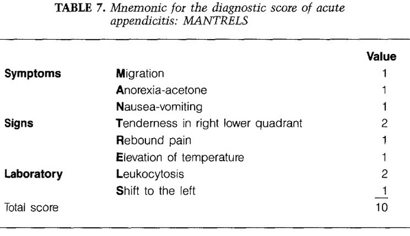 PENERAPAN ALVARADO SKOR [MANTRELS SKOR] | Share Keperawatan